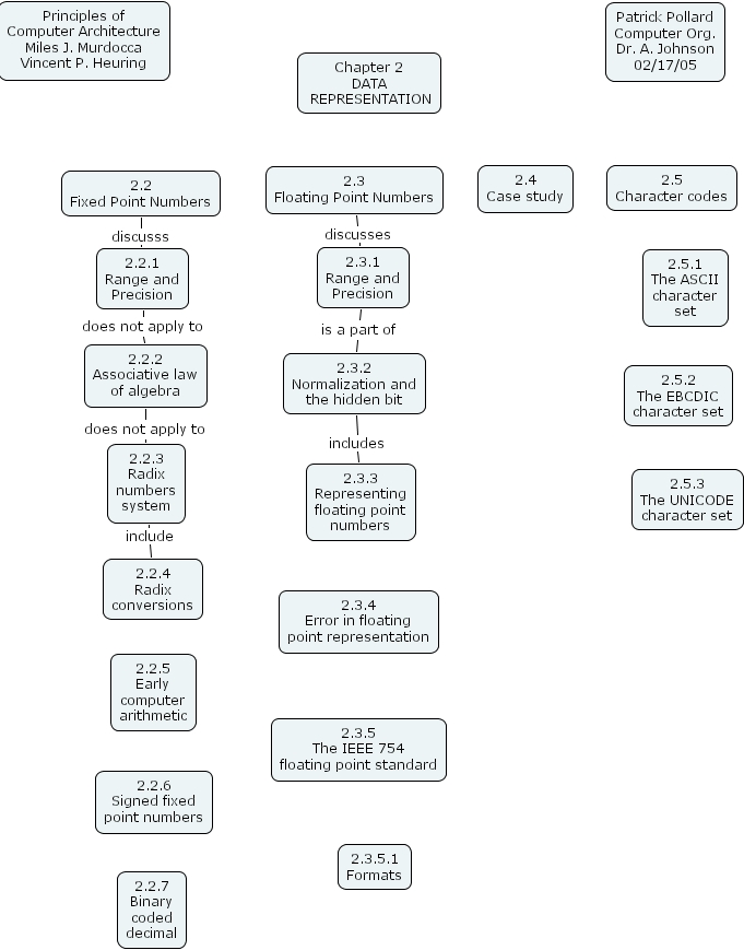 IHMC CmapTools - Concept Map :: Chapter 2 Cmap